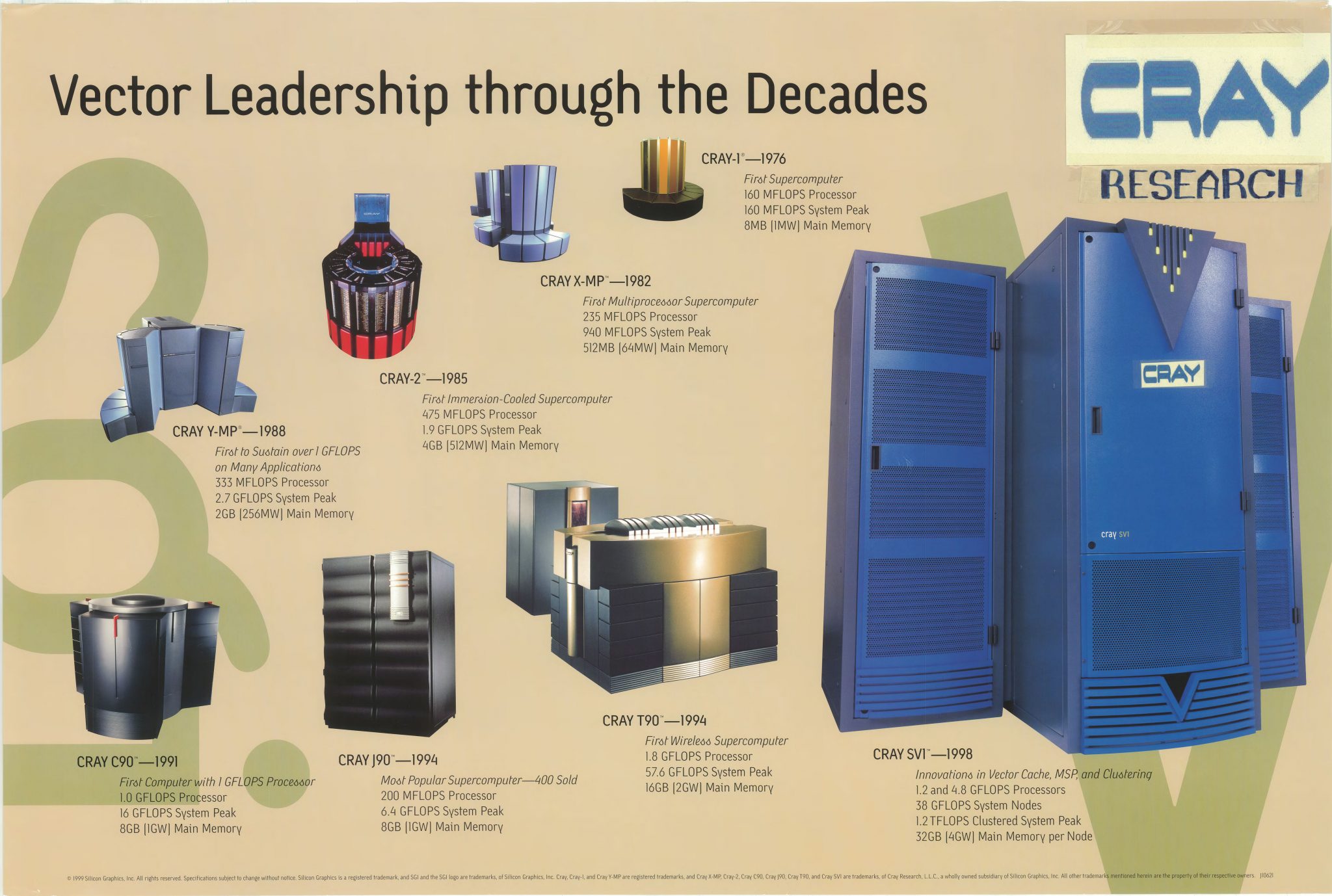 Cray and Other Timeline documents – Cray-History.net