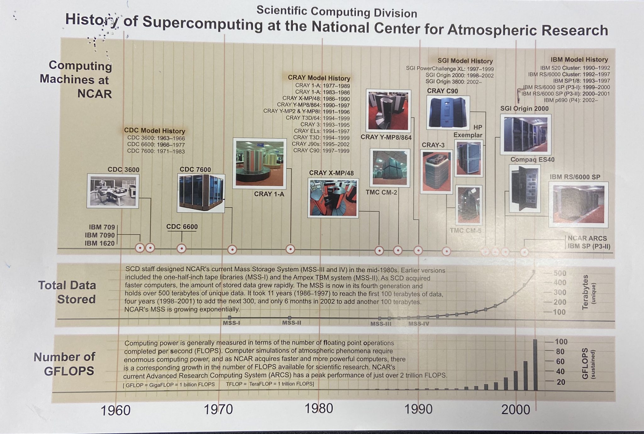 Cray and Other Timeline documents – Cray-History.net