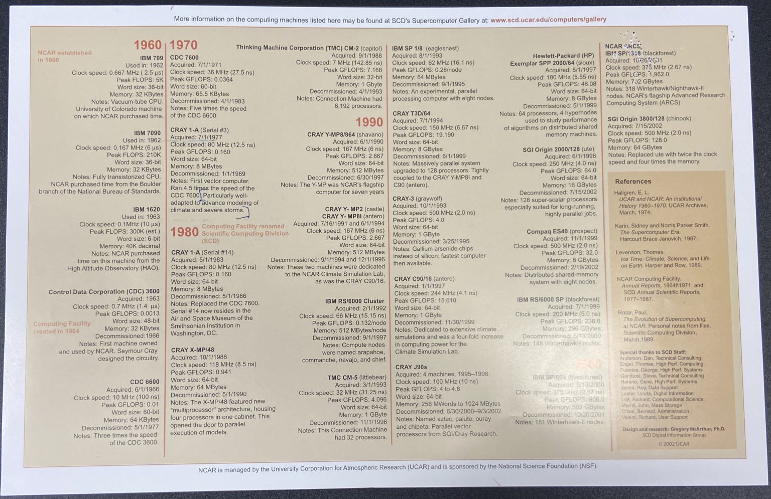 Cray and Other Timeline documents – Cray-History.net