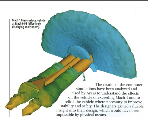 World Land Speed record and Cray Research – Cray-History.net