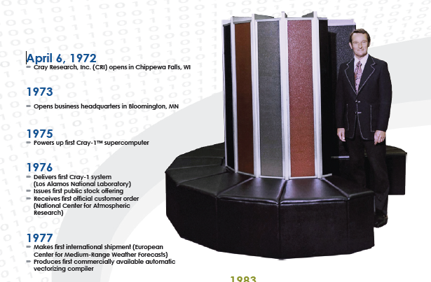 Cray and Other Timeline documents – Cray-History.net