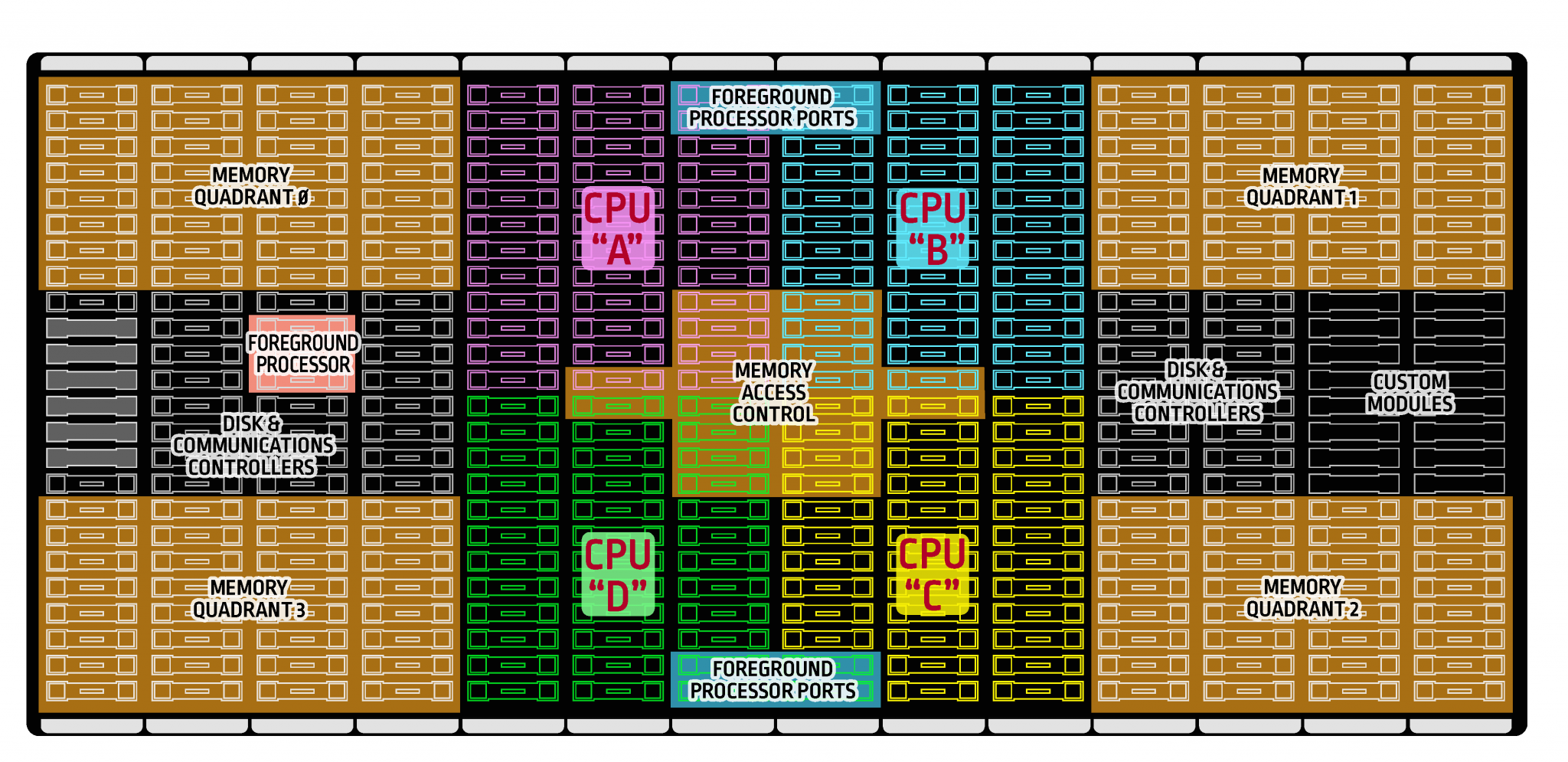 Cray-2 Machines – Cray-History.net