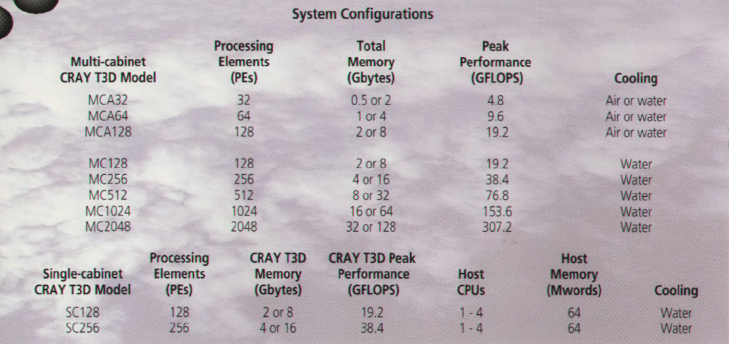 Cray T3D – Cray-History.net