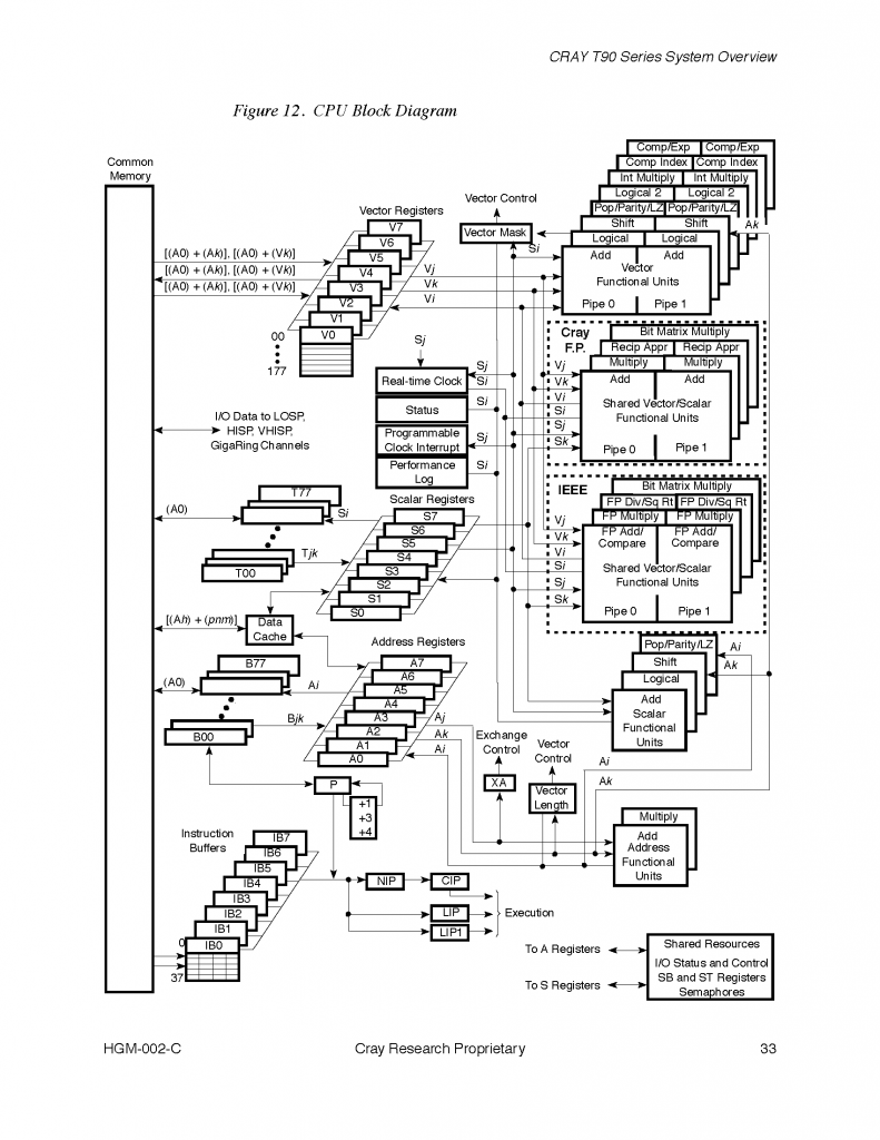 Cray T90 – Cray-History.net