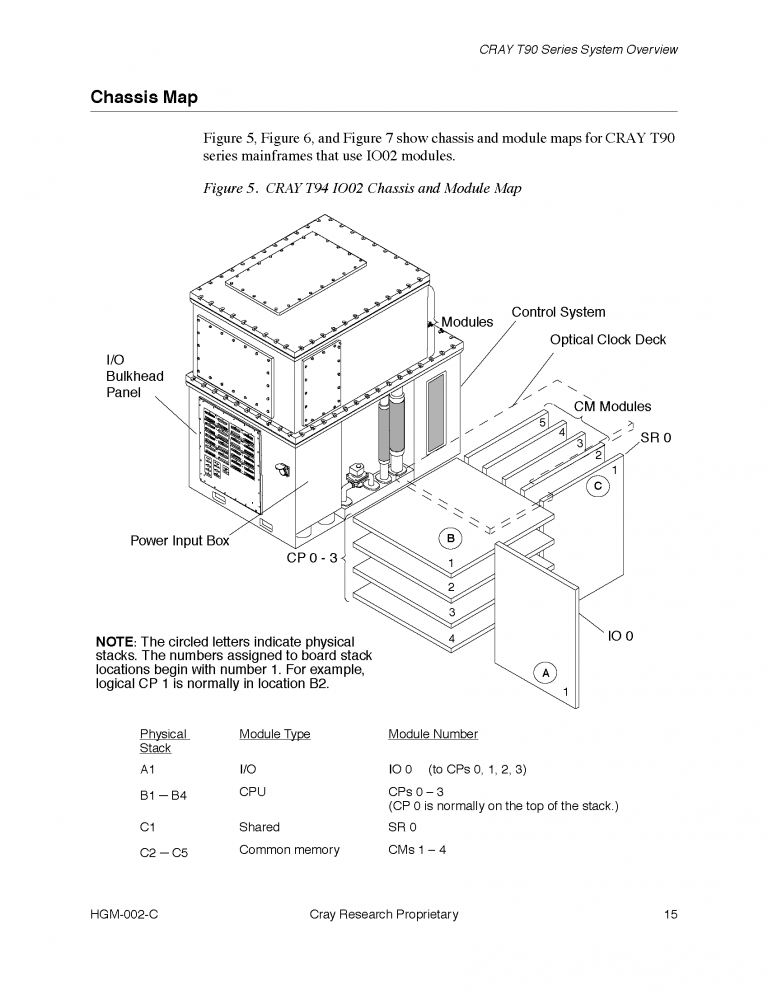 Cray T90 – Cray-History.net