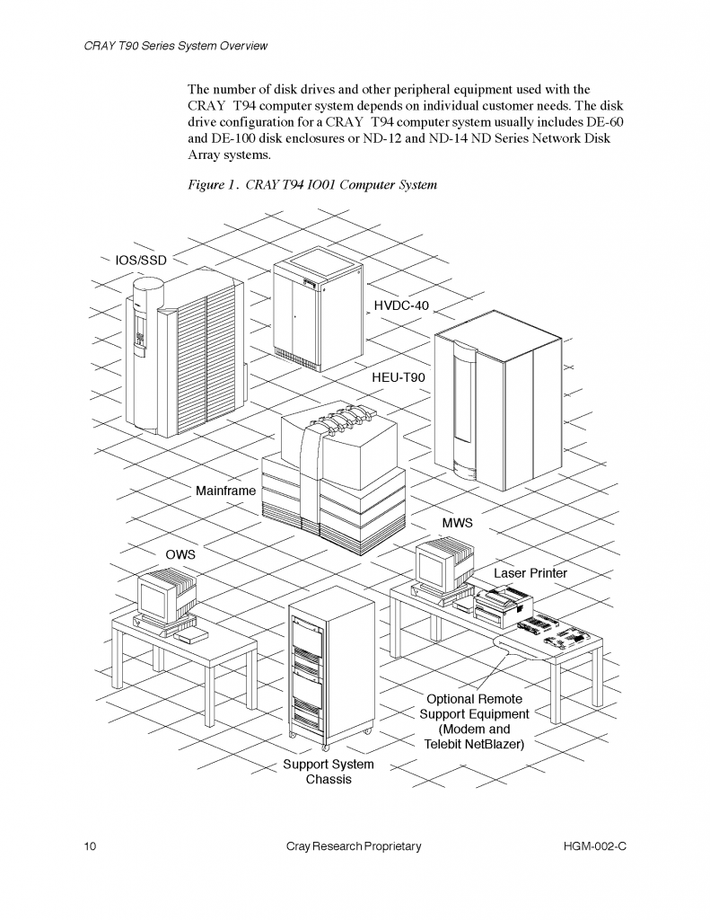 Cray T90 – Cray-History.net