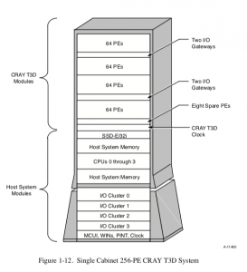 Cray T3D – Cray-History.net