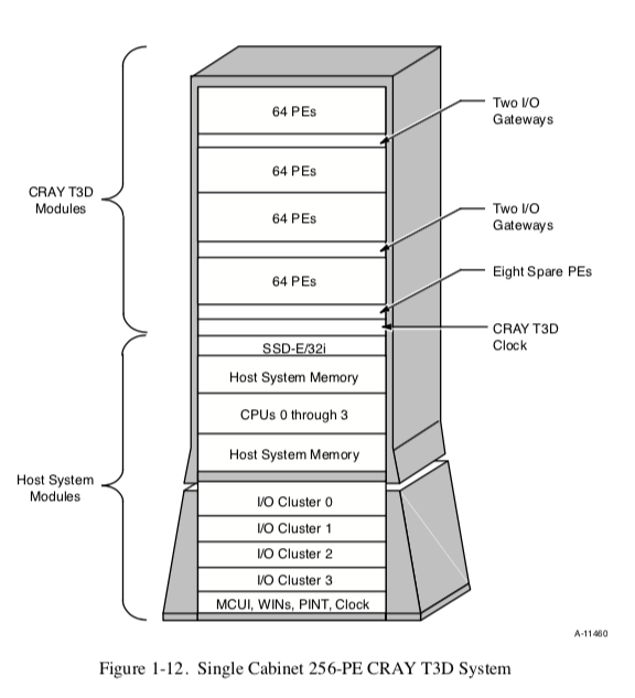 Cray T3D – Cray-History.net