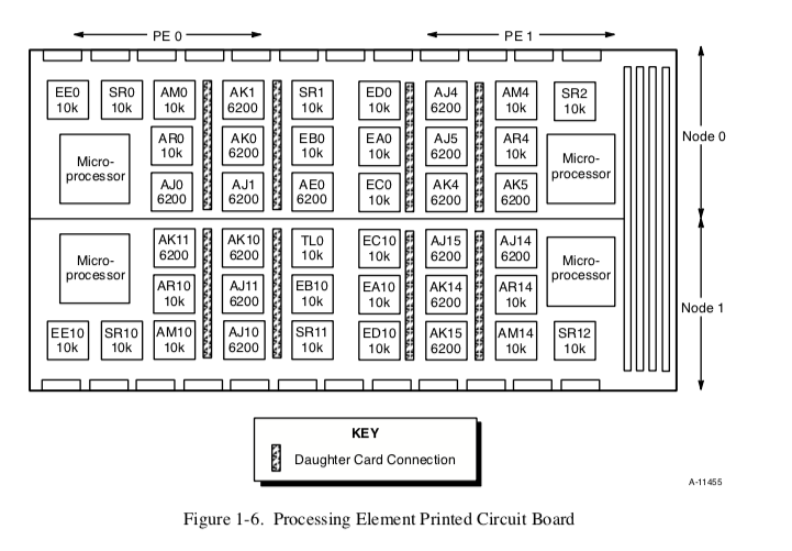 Cray T3D – Cray-History.net