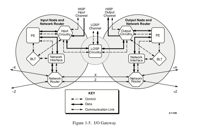 Cray T3D – Cray-History.net
