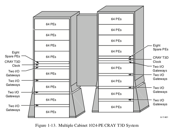 Cray T3D – Cray-History.net