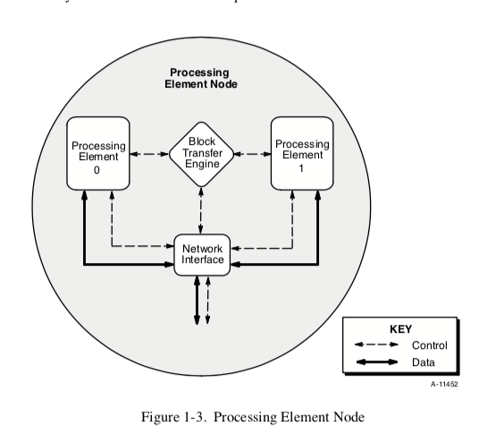Cray T3D – Cray-History.net
