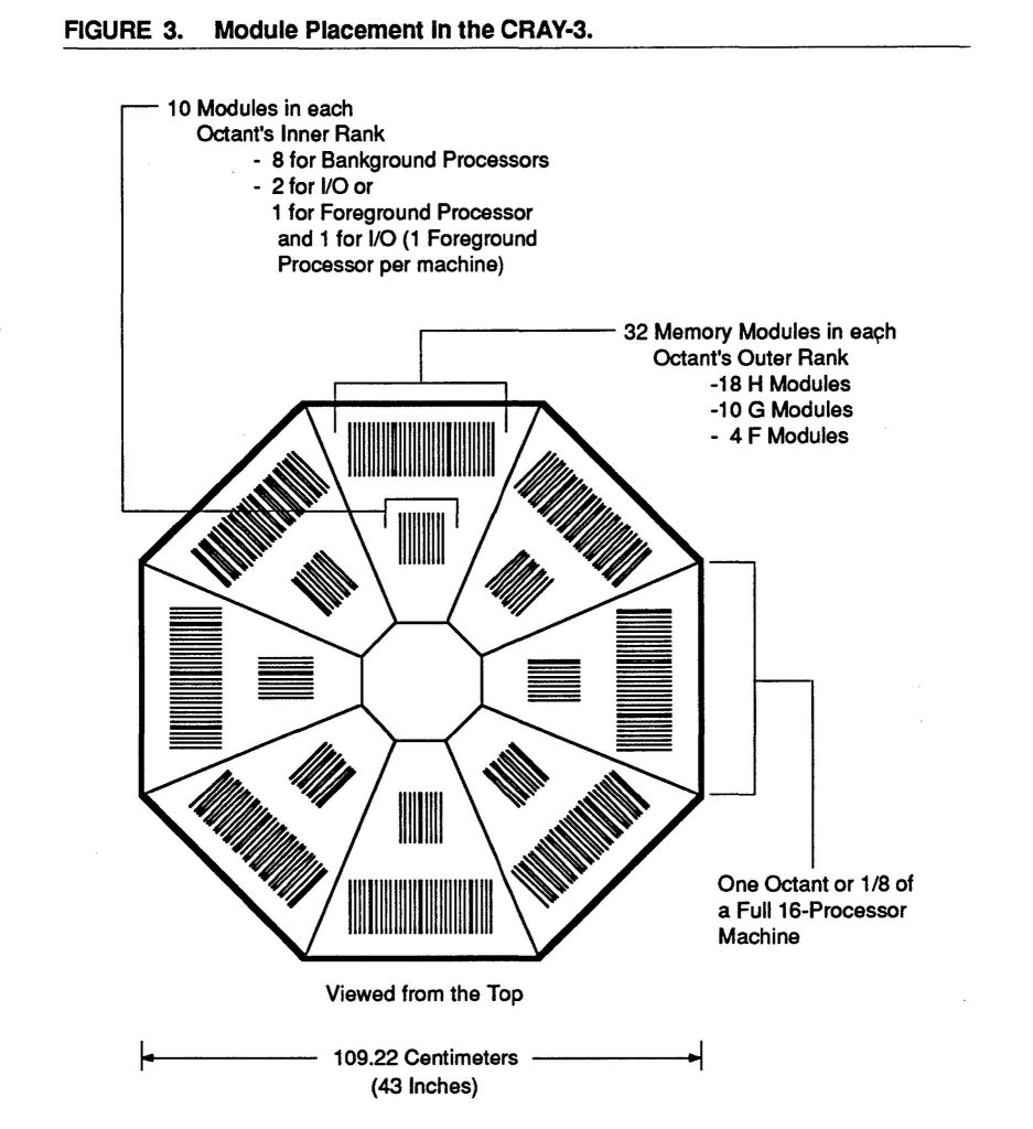 Cray-3 Machines – Cray-History.net