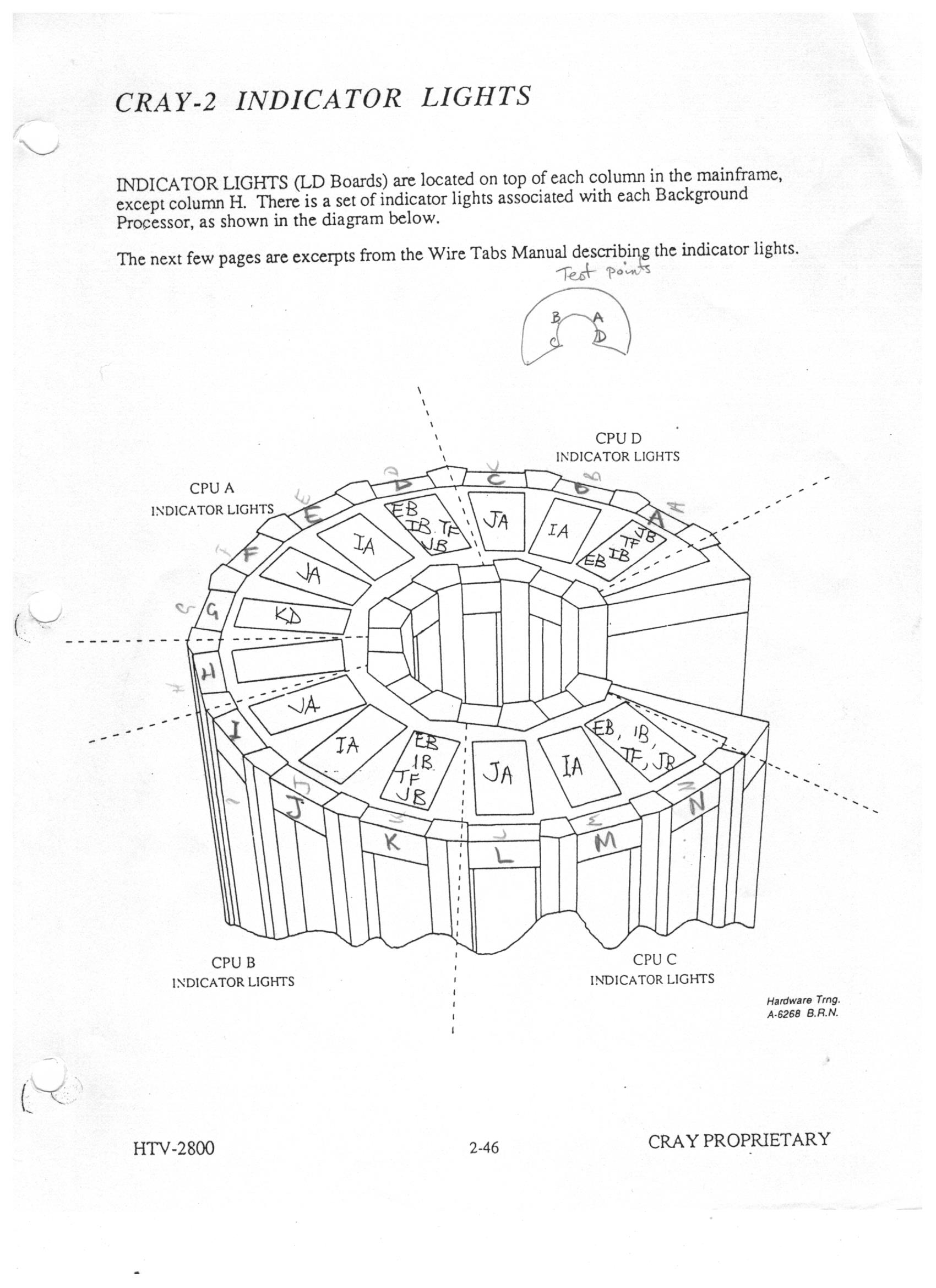 Cray-2 Diagnostic and indicator lights – Cray-History.net