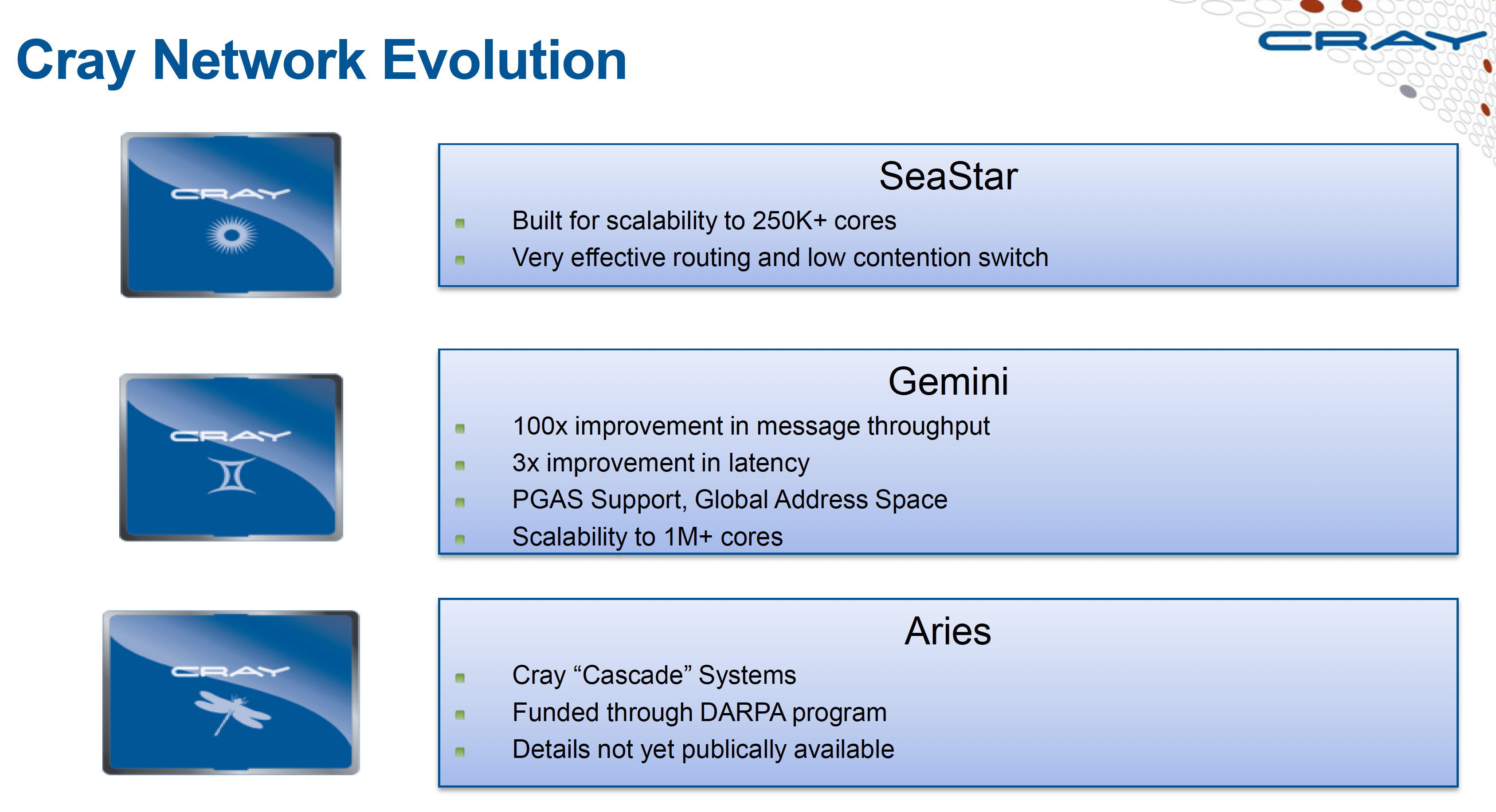 Internal connection network pictures – Cray-History.net