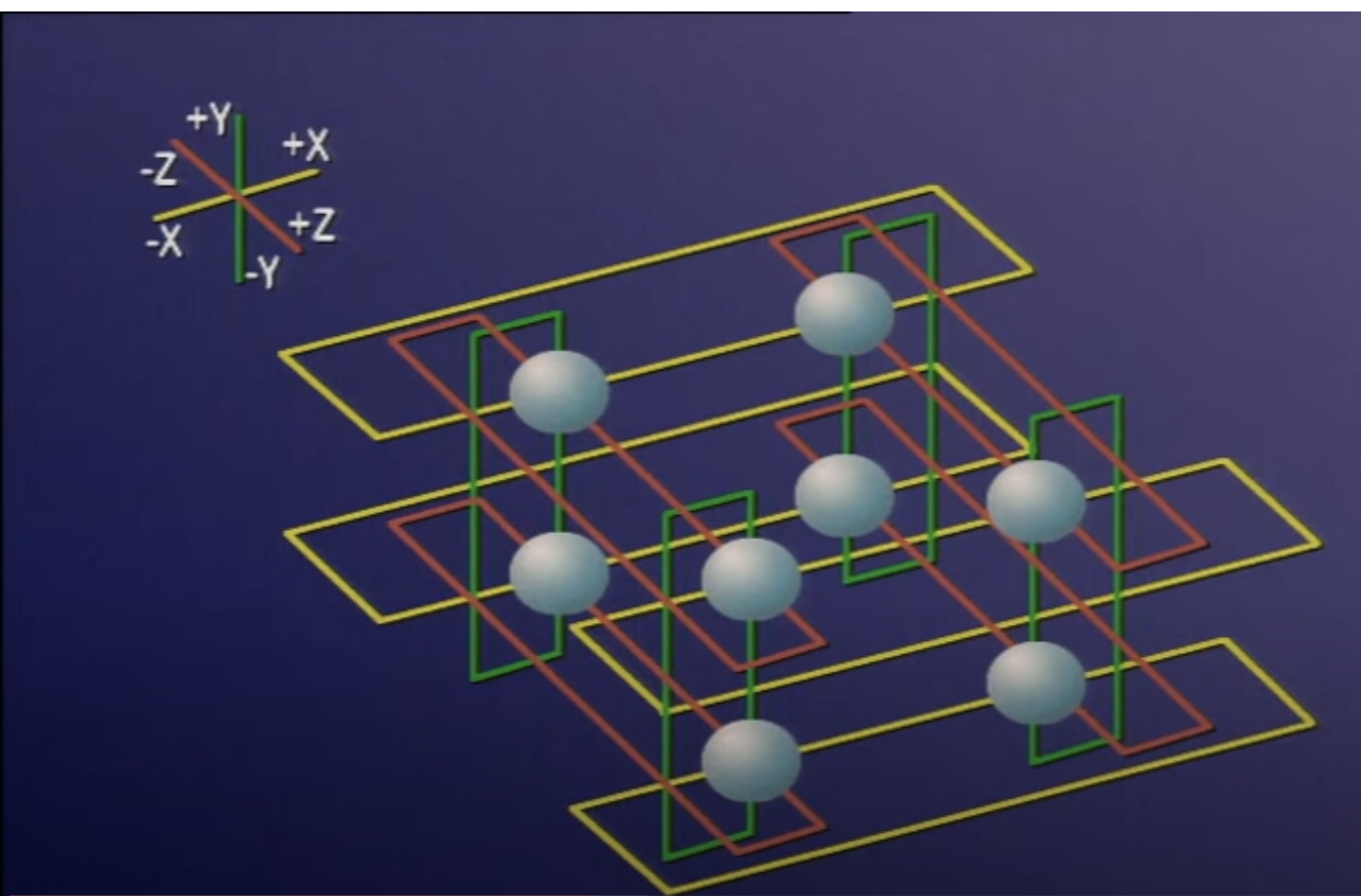 Internal connection network pictures – Cray-History.net