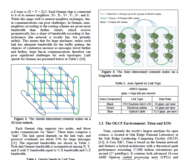 Internal connection network pictures – Cray-History.net