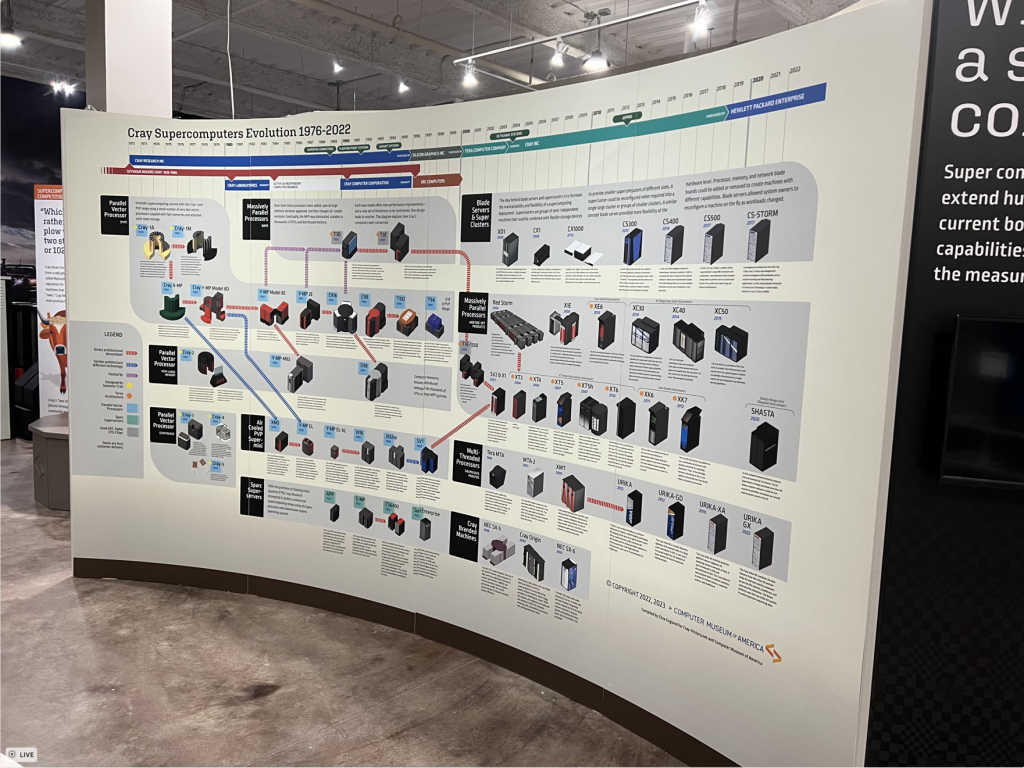 Cray Module Pictures – Cray-History.net